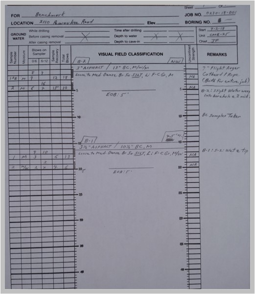 Geotechnical Exploration - Is it worth the expense?