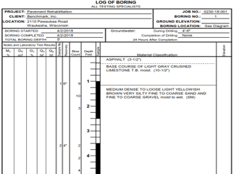 Geotechnical Exploration - Is it worth the expense?