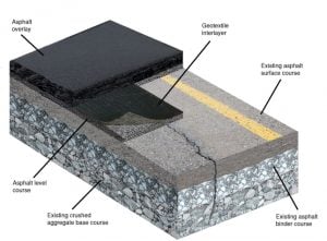 Asphalt Leveling Course Use to Compensate for Pavement Irregularities
